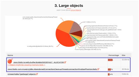 Spring Boot Java Heap Dump How To Find The Objects Class That Is Taking Memory By Io