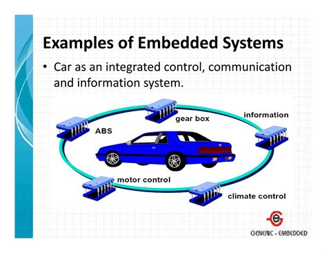 Introduction To Embedded System Design Pdf Computing Technology