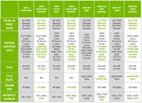 Nvidia Jetson Orin Nano Developer Kit Artık Super Openzeka Blog