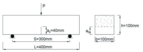 Schematic Diagram Of Specimen For Fracture Testing Download Scientific Diagram
