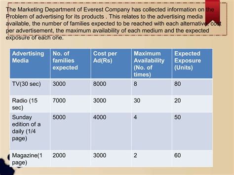 Functions Qt Pgdm Ppt
