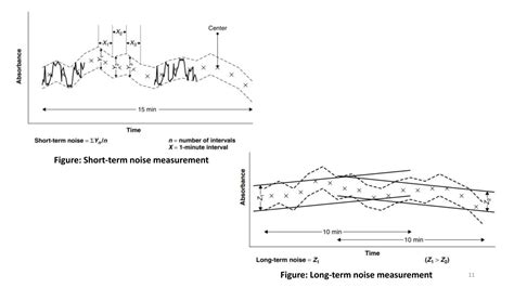 Qualification Of Hplc And Lcms Pptdjdjdjdjfjkfx Pptx
