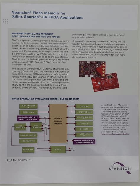 Help With This Boards Documentation Rfpga