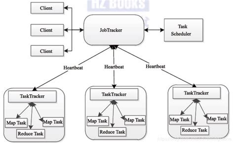 Hadoop（五）mapreduce编程模型mapreduce编程模型提供什么 Csdn博客