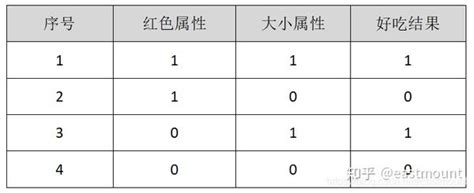 Python从零到壹 十四机器学习之分类算法五万字总结全网首发（决策树、knn、svm、分类对比实验） 知乎
