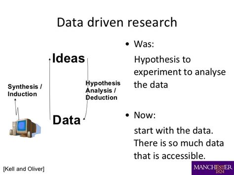 Data Driven Research Was Hypothesis