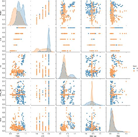 Figure 1 From Classification Of Voice Pathology Using Svm Classifier Semantic Scholar