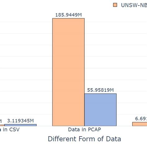 An Overview Of The Data Processing And Achieved Outcome Of The