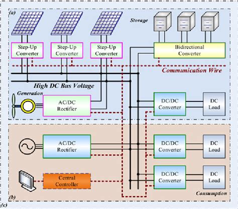Figure 1 From Dc Power Line Communication Based On Powersignal Dual Modulation In Phase Shift