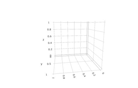 R Plotly 3d Plotting Issue With Work Around Stack Overflow
