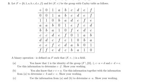 Solved Let F A B C D E F And Let F Be The Group Chegg Com
