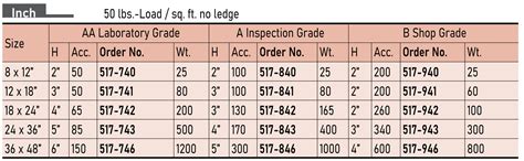 Grade A Surface Plate Tolerance Understanding Engineering Tolerances