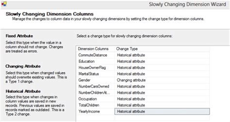 Loading Historical Data Into A Sql Server Data Warehouse