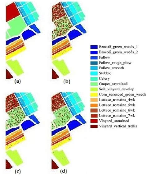 A Ground Truth Of Salinas Scene Classification Map Of Salinas Scene Download Scientific