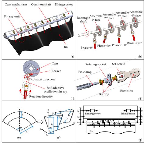 Figure 3 From Design And Control Of An Underwater Robot Based On Hybrid Propulsion Of Quadrotor