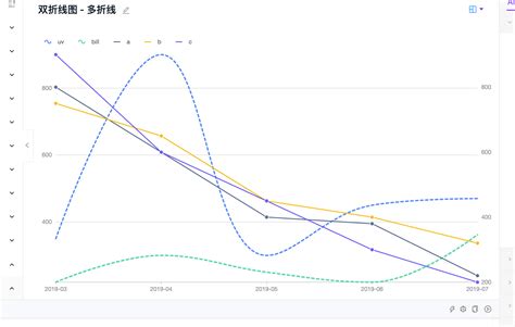 🐛[bug] 对双折线图 多折线进行 bursh x 后 双击恢复发现折现到图外去了 · issue 1592 · ant