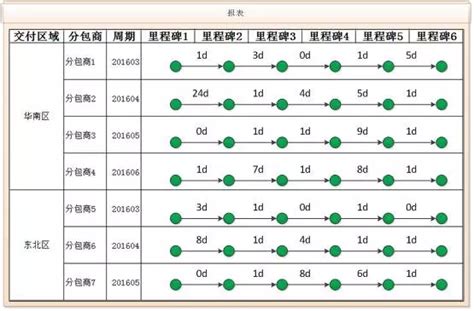 从游击战到运动战，记一次复杂sql的报表优化 Sql优化 Dbaplus社群：围绕data、blockchain、aiops的企业级