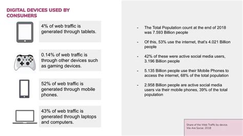 Assignment 2 Task 1 Ppt