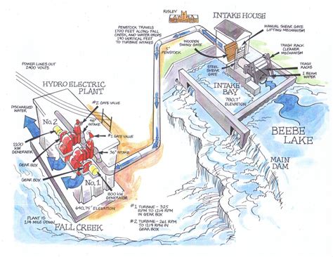 Hydroelectric Power Plant Layout My XXX Hot Girl
