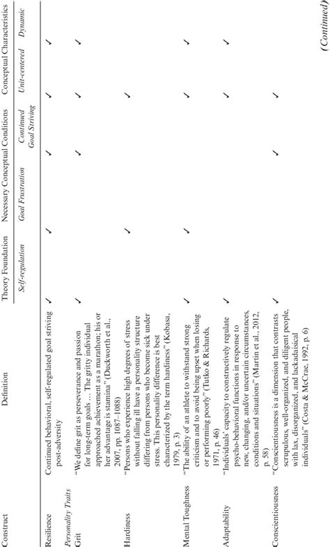 Resilience Discriminant Validity Mapping Download Scientific Diagram