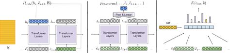 figure 2 from constrained sampling from language models via langevin