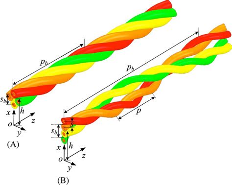 Geometry Structures A Star‐quad Cables B Tbtwps Download