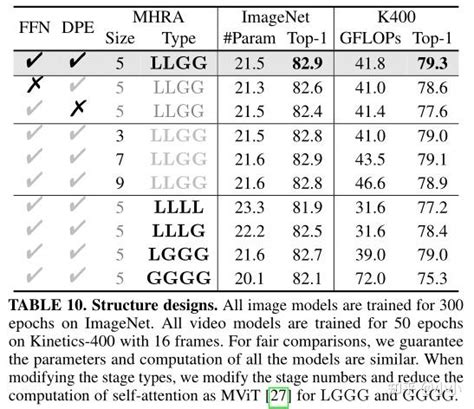 Transformer（二十八）uniformer 知乎