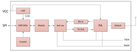 2 4 Ghz Transmitter And Receiver Module Schematic Analysis