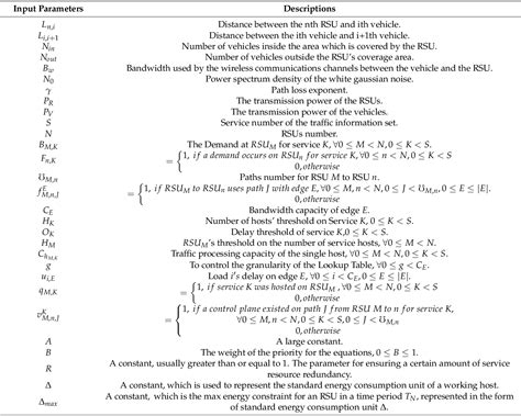 Table 1 From An Environmentally Sustainable Software Defined Networking Data Dissemination