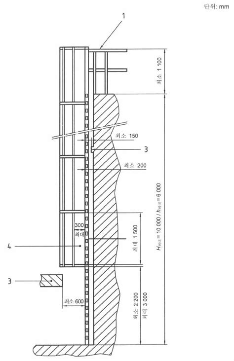 등받이 울 설치기준 고정식 사다리 네이버 블로그