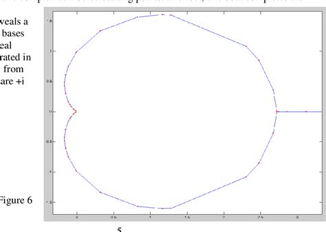 Figure 6 From The Attractor Structure Of Logarithmic Iterations In The