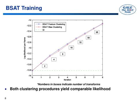 ppt bayesian adaptation in hmm training and decoding using a mixture