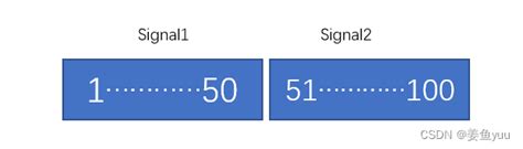 Gnss接收机设计：2matlab实现捕获gnss Matlab数据处理 Csdn博客