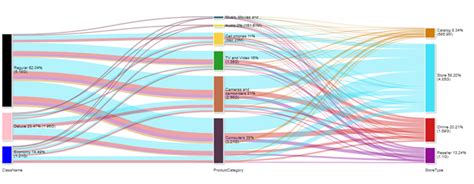 How To Create A Measure In Power BI