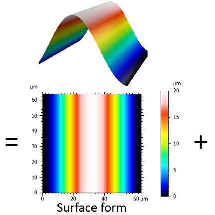 1 Different Surface Types Download Scientific Diagram