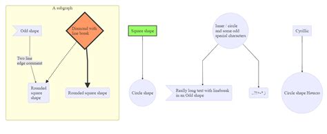14 Javascript Flowchart Design Examples Onaircode