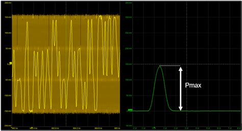 Test Happens Teledyne Lecroy Blog New Pcie 6 0 Compliance Pattern Measurements