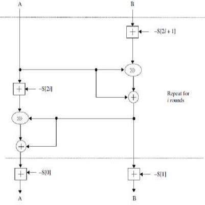 THE RC ENCRYPTION ALGORITHM Download Scientific Diagram
