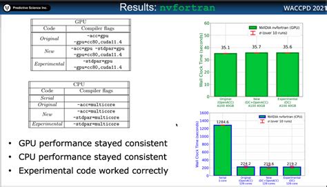 developing accelerated code with standard language parallelism nvidia