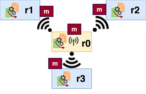 Deapsecure Module 6 Parallel And High Performance Programming