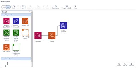 Enterprise Architecture Diagram And Modeling Examples