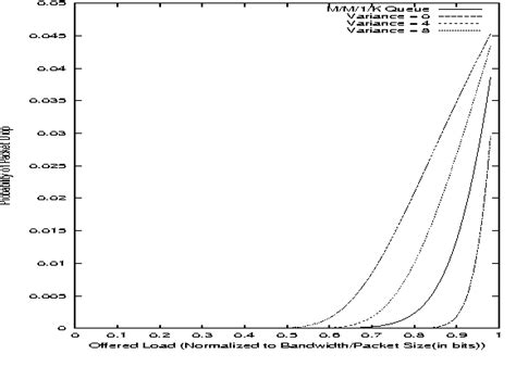 Figure 1 From Dynamic Optimization Of Ospf Weights Using Online Simulation Semantic Scholar