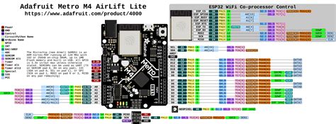 Adafruit Learning System