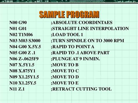 ppt cnc programming powerpoint presentation free download id 6681894