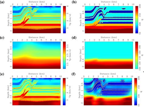 A Viscoacoustic Fwi Experiment For The Seg Eage Overthrust Model Download Scientific Diagram