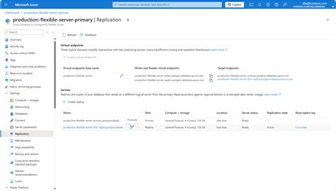 Promote Read Replica To Standalone Server Azure Database For