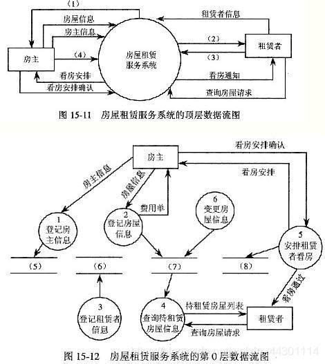 软件工程用的15种图 软件开发阶段使用的建模图形 csdn博客