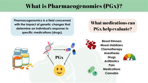What Is Pgx — Clover Genetics