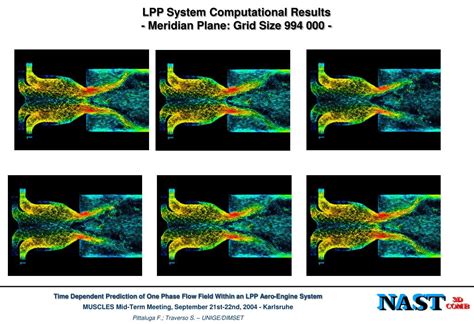 Ppt Annex 3 Time Dependent Prediction Of The One Phase Flow Field