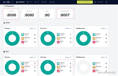 Traefik 转发 Tcp 到 Mysql 集群以及 浅析服务器环境，zk 集群搭建traefik Passthrough Tcp Csdn博客